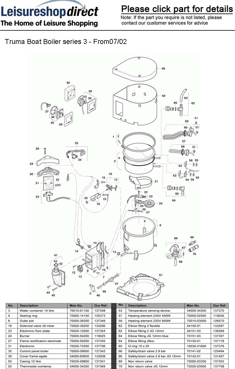 Truma Boat Boiler Series 3 - from 07/02 PDF | Leisureshopdirect
