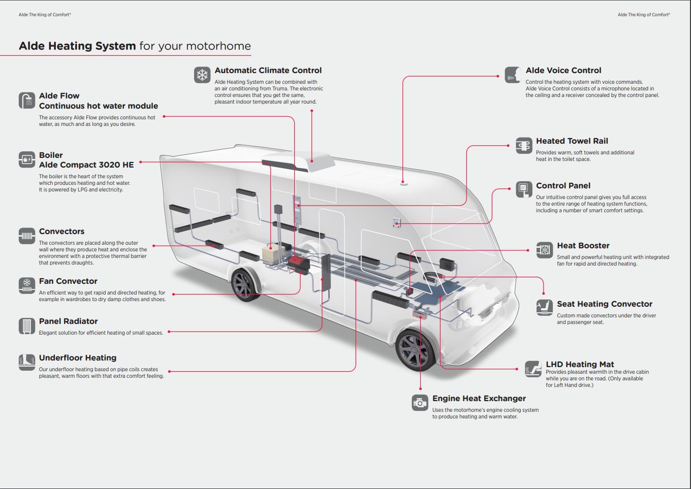 Alde 3030 Compact HE Combi Boiler | Alde Code: 3030-905 | Alde 3030 Compact HE Combi Boiler and ...