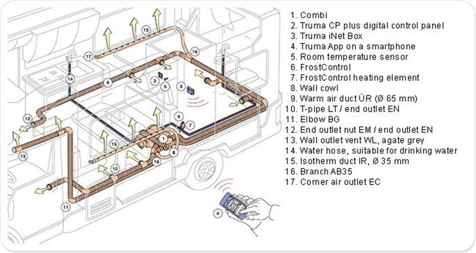 Truma CP Plus Control Panel – iNet ready | Truma Code: 36022-54 | Truma ...