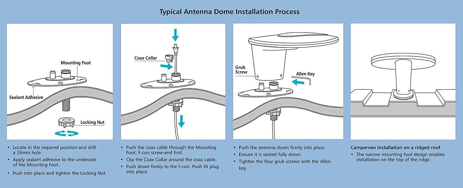 Vision Plus Status 270 Omni-Directional Antenna with VP2 Amplifier for ...