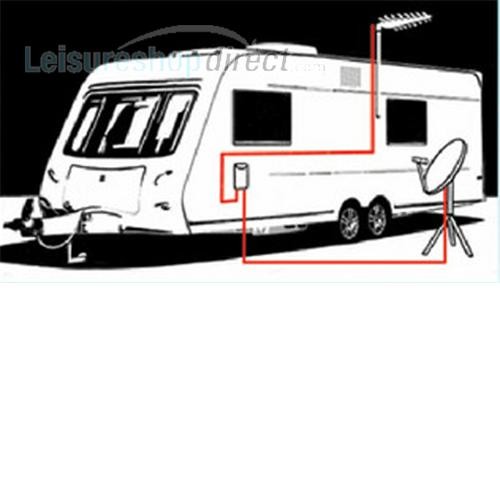 Vision Plus External TV Antenna & Satellite Socket | Vision Plus ...