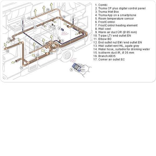 Truma CP Plus Control Panel – iNet ready | Truma Code: 36022-54 | Truma ...