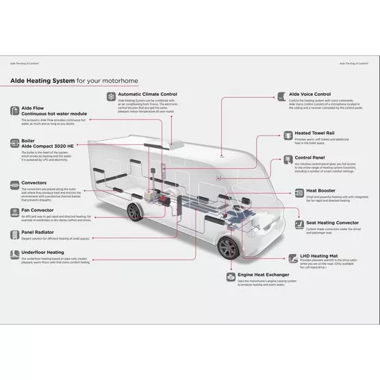 Alde 3030 Compact HE Combi Boiler | Alde Code: 3030-905 | Alde 3030 ...