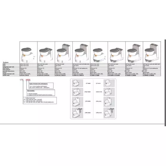 Dometic CTW4110 Cassette Toilet | Dometic Toilets | Leisureshopdirect