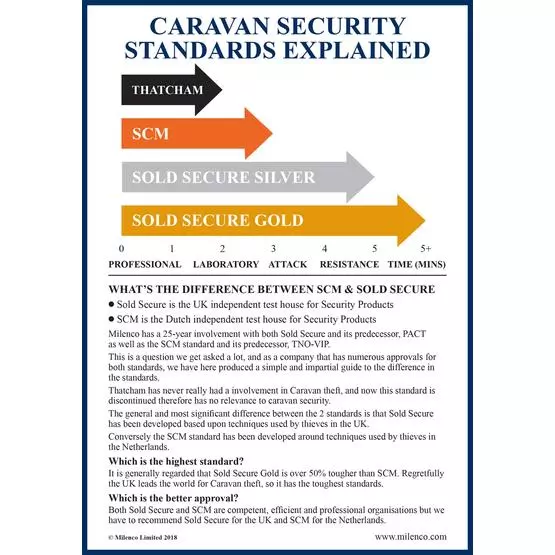 Milenco Wraith 2 Wheel Lock (Caravan) | Milenco Code: 1199 ...