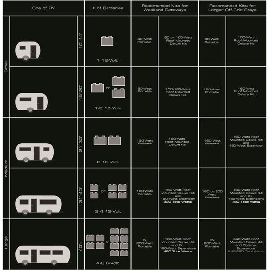 Zamp Solar Panels, 80W, Standard Width